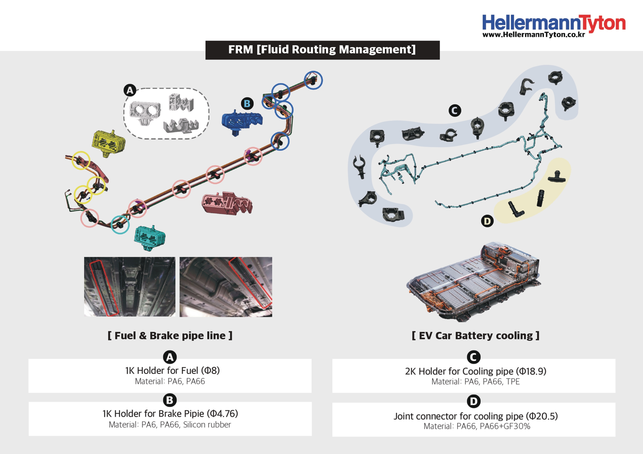Cable Management: Cable ties and more
