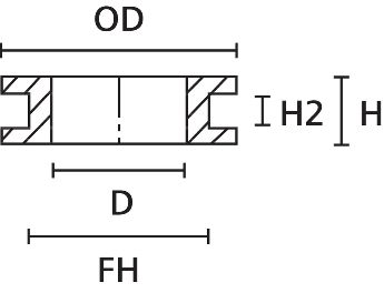 Cable grommets and grommet edging