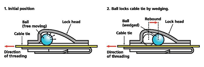 Cable ties and zip ties for industry