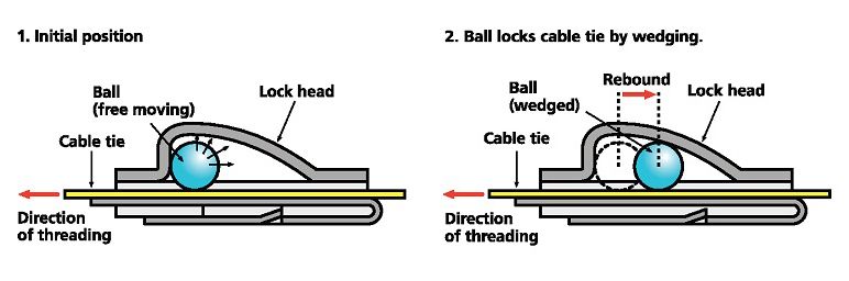 Cable ties and zip ties for industry