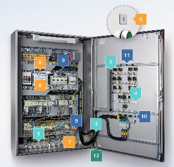 Wiring ducts and accessories system solutions