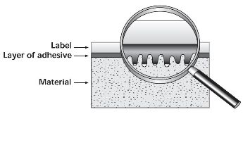 Cable labels, wire labels for industrial identification