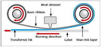 Thermal transfer printer for industrial-grade | HellermannTyton